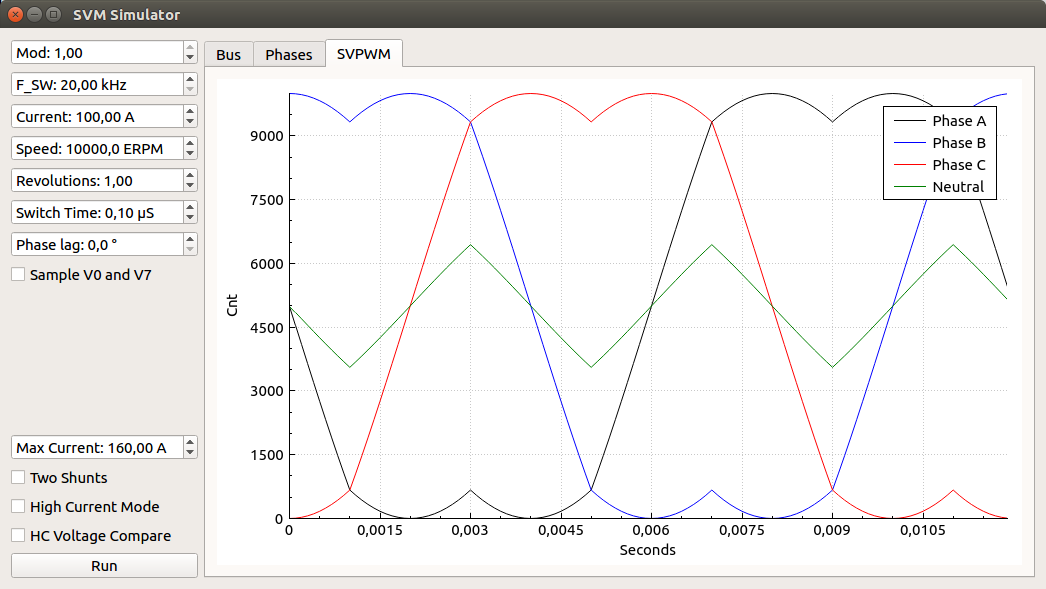 3rd harmonic injection or SVPWM/ Midpoint Clamp for FOC | VESC Project